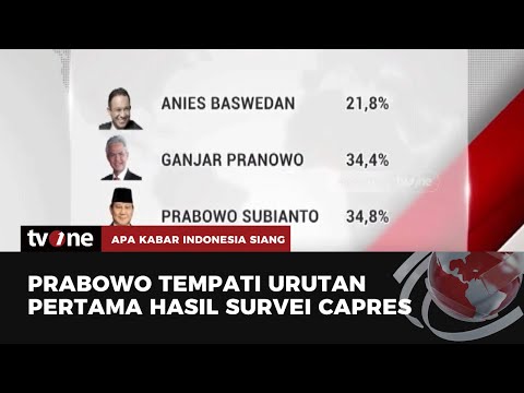 Hasil Survei Simulasi Calon Presiden dan Cawapres 2024 - tvOne