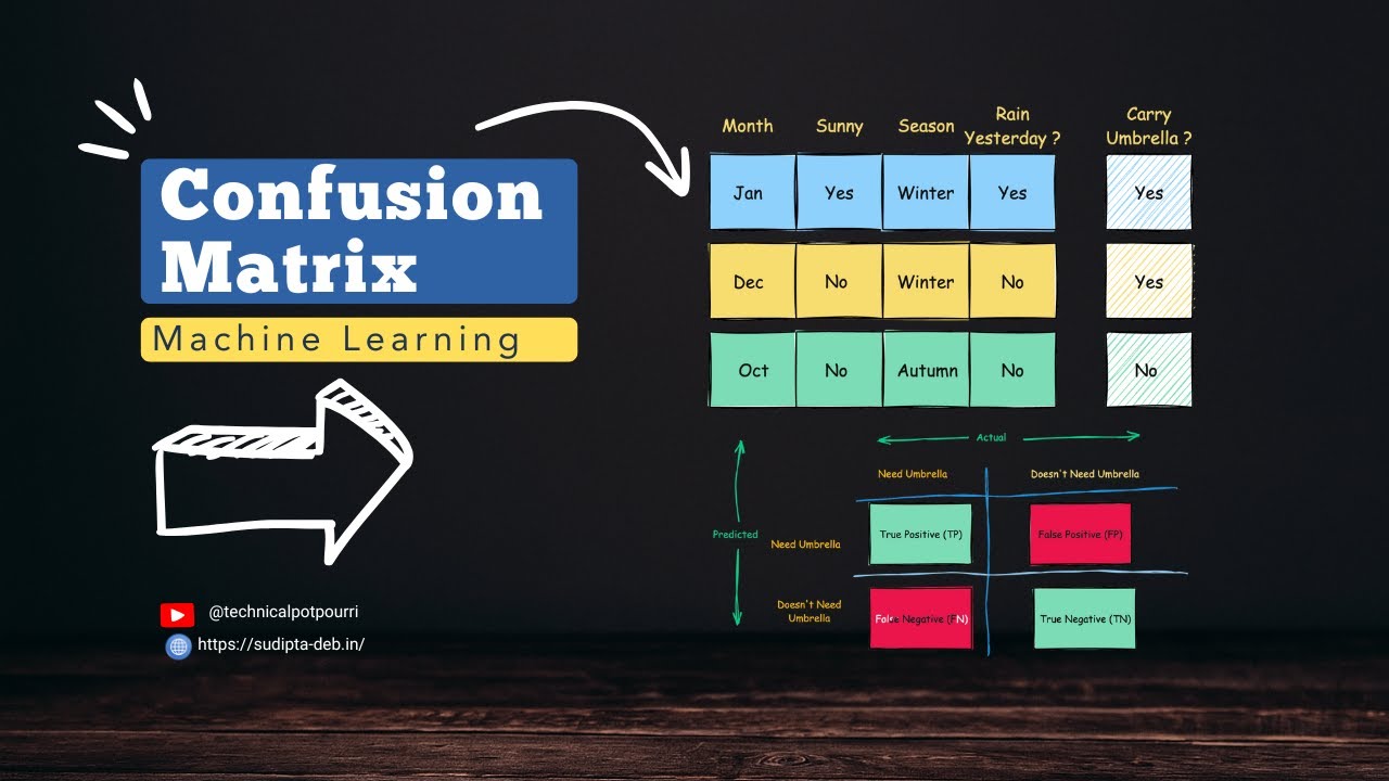 Understand Numpy Linspace() Method | Technical Potpourri from Sudipta Deb